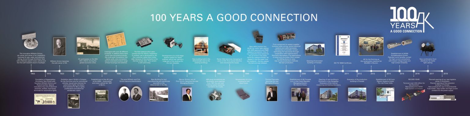 About Us – AK Auto Electric Systems (India) Pvt. Ltd